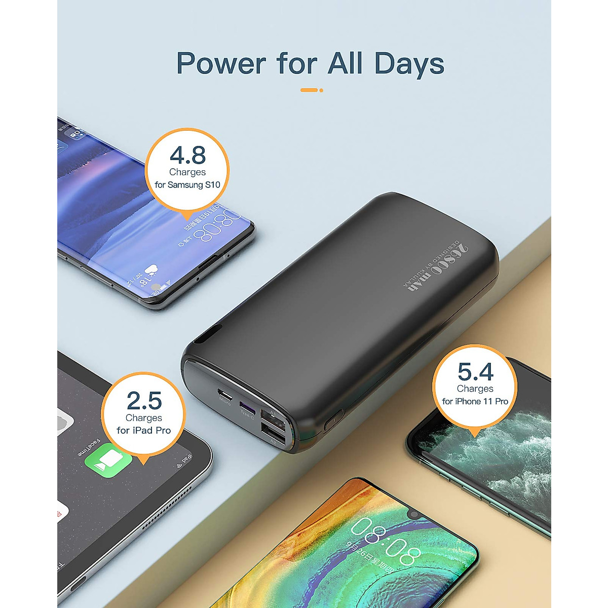 Kuulaa Plug-in USB C Portable Charger 5000mAh & 26800mAh USB C Power Bank Dual-Output Battery Pack
