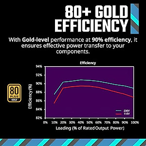 Cooler Master MWE Gold 750 V2 Full Modular, 750W, 80+ Gold Efficiency, GPU Support RTX 4070 Super, 2 EPS Connectors, 120mm HDB Fan, Semi-fanless, 5-Year