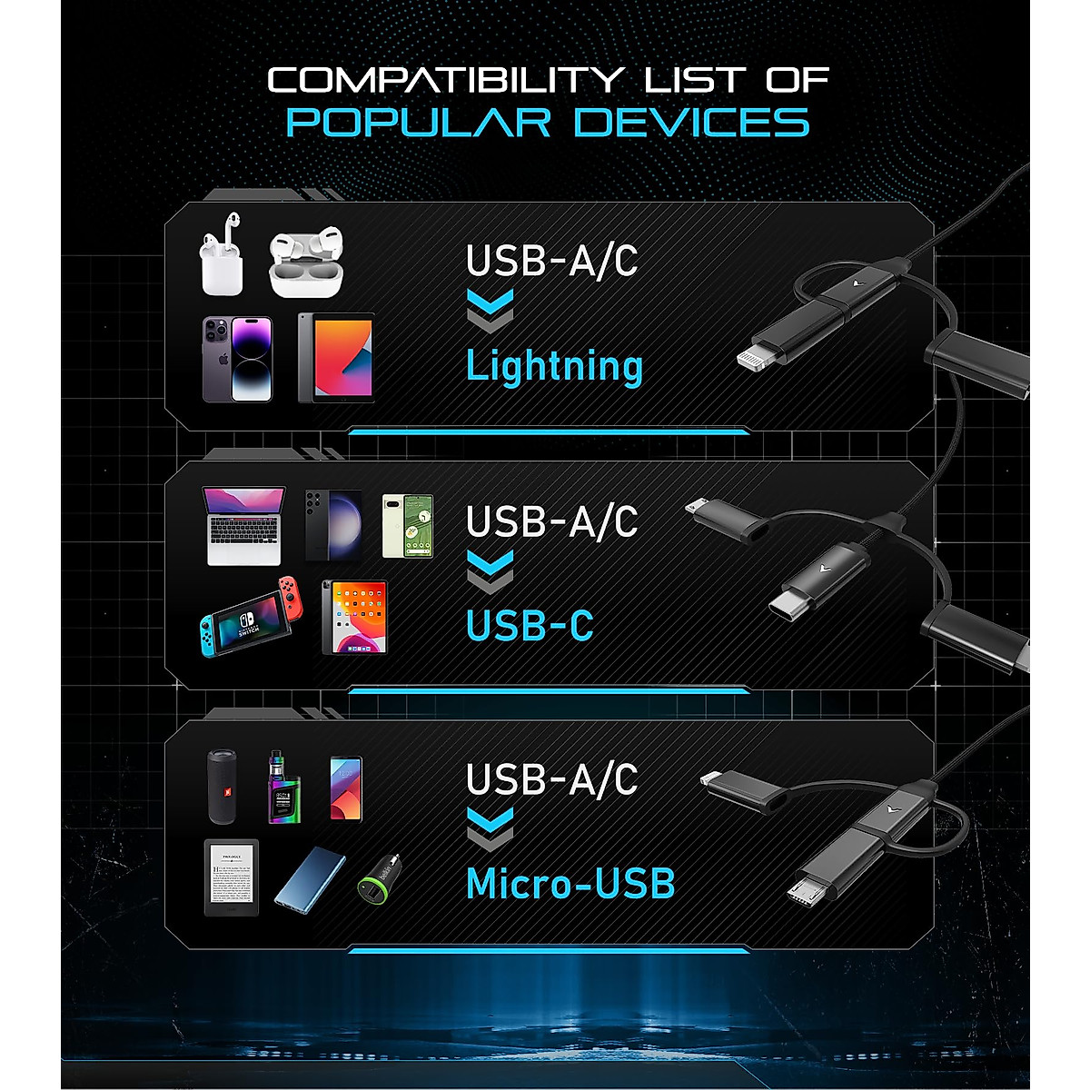 [Upgraded] Futurizta Tech® Zeus-X 6-in-1 Universal Multi Cable (3.3ft/1m) Fast Charging 60W Laptop PD, QC3.0 & 27W iPhone Fast Charging & Data Sync, Military Grade Braided with Cable Organizer Strap
