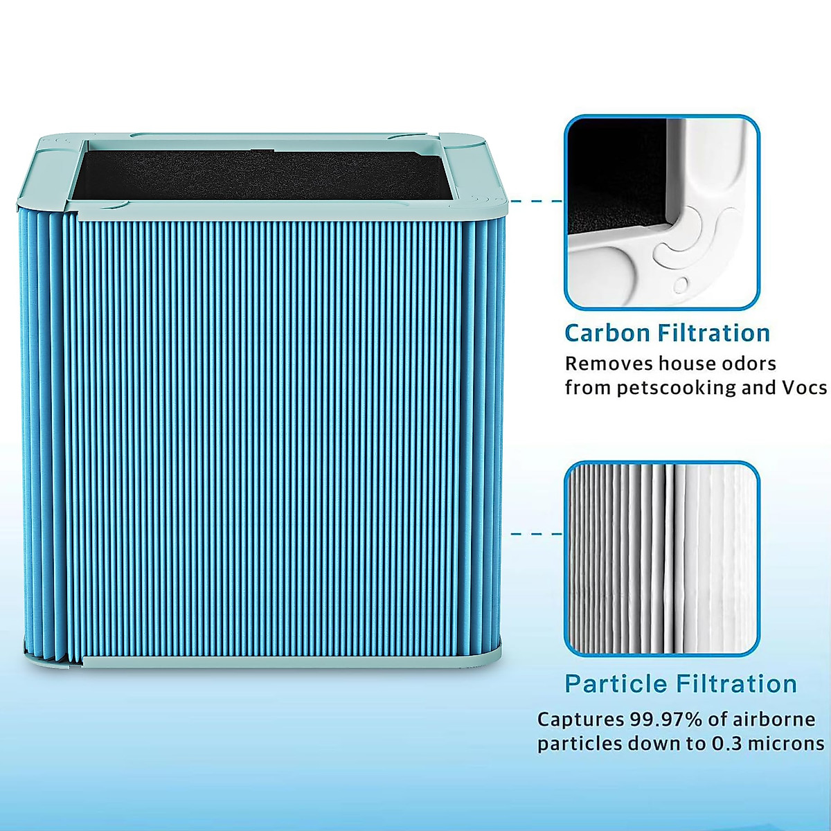 1 Pack 211+ Replacement Filter Compatible with Blueair Blue Pure 211+ Air Puri-fier, H13 True HEPA Filter, Foldable Particle and Activated Carbon Replacement Filter