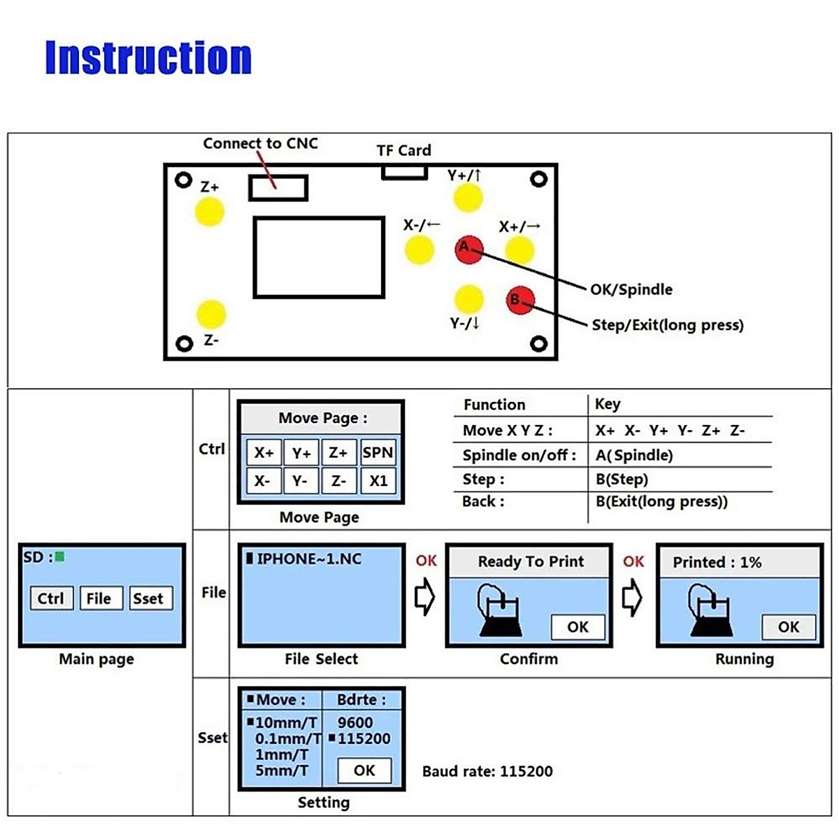 GRBL Offline Controller 1.8 inch CNC Controller Board 3 Axis For 1610/2418/3018 PRO GRBL CNC Router Engraving Machine Carving Milling