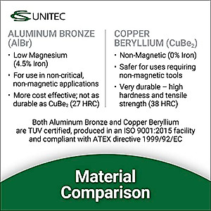 CS Unitec | Non-Sparking Aluminum Bronze Flange Wedge with Lanyard Hole | Metal Pipefitting Welding Tool | 1/2 in x 3/4 in x 4 in