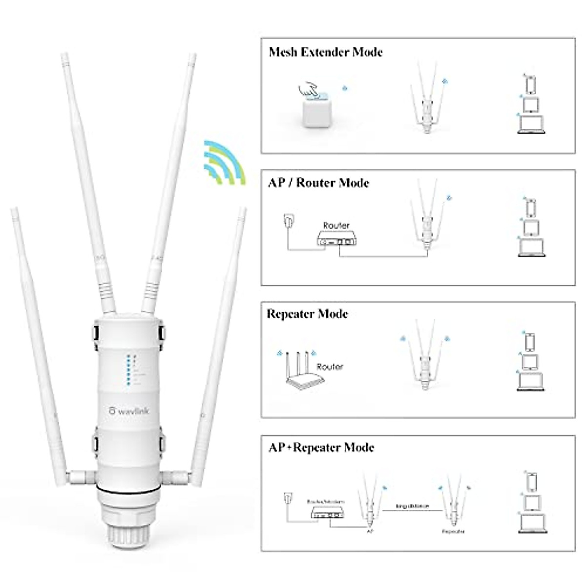 WAVLINK AC1200 Outdoor WiFi Extender with Passive POE Wireless High Power Outdoor Weatherproof Wi-Fi Range Repeater Access Point, Dual Band 2.4GHz 5GHz, 4x7dBi Detachable Antenna