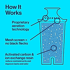 Brita Standard Filter Replacement, White