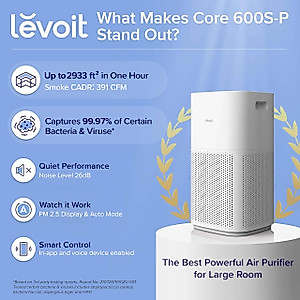 LEVOIT Air Purifiers for Home Large Room, Covers up to 3175 Sq. Ft, Smart WiFi and PM2.5 Monitor, H13 True HEPA Filter Removes 99.97% of Particles, Pet Allergies, Smoke, Dust, Auto Mode, Alexa Control