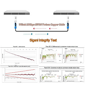 25GbE SFP28 DAC Twinax Cable 0.5M, 25GBASE-CR SFP28 Direct Attach Copper Cable, Compatible for Cisco SFP-H25G-CU0.5M, Ubiquiti, Mikrotik, Netgear, Supermicro, Open Source Switches