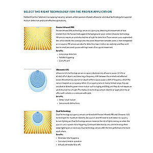 HUBBELL LIGHTING OMNIIRL Ultrasonic and PIR Ceiling Sensor, 1500-Square Foot range, White