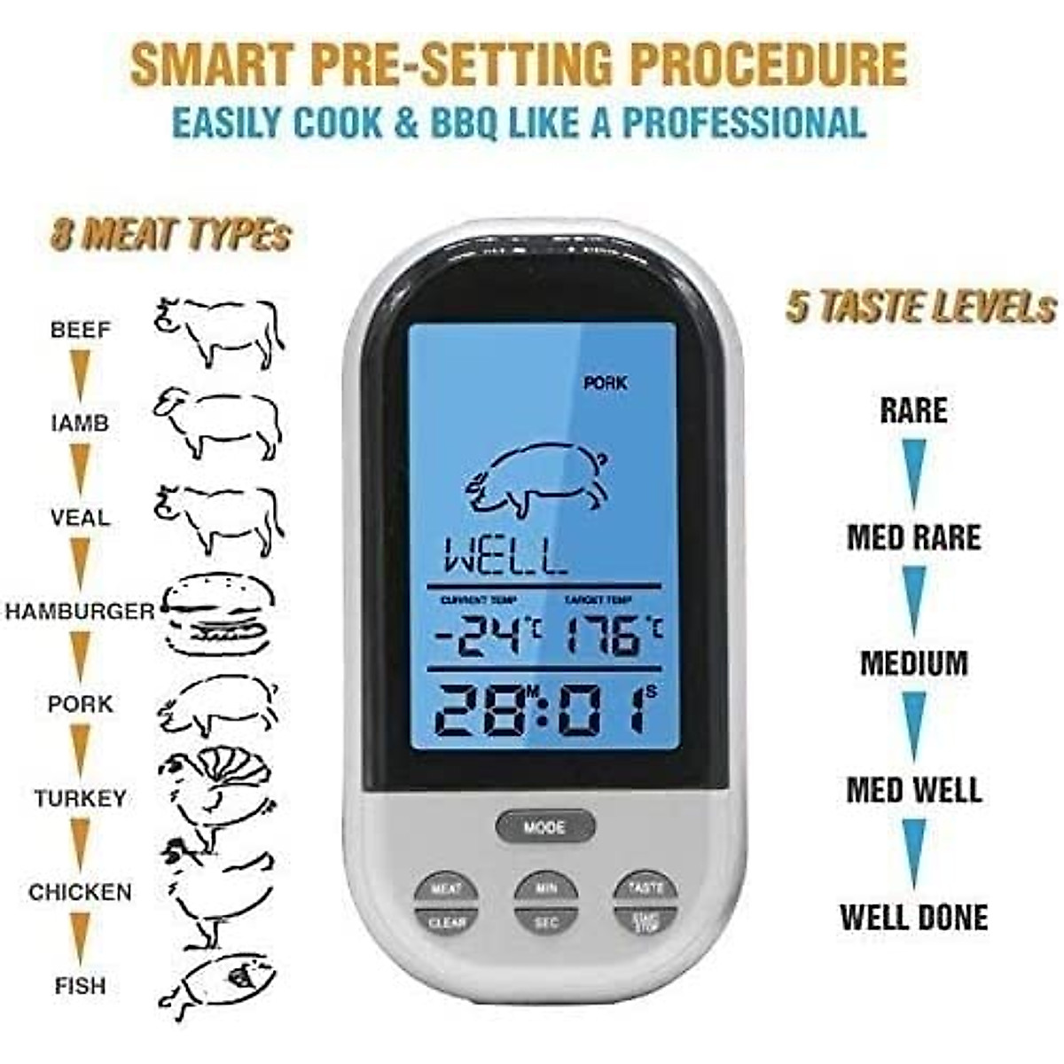 OZELS Large LCD Digital Cooking Food Meat Smoker Oven Kitchen BBQ Grill Thermometer Clock Timer with Monitor Alarm for Smokers Grilling Oven Kitchen Mode (Size : 1)