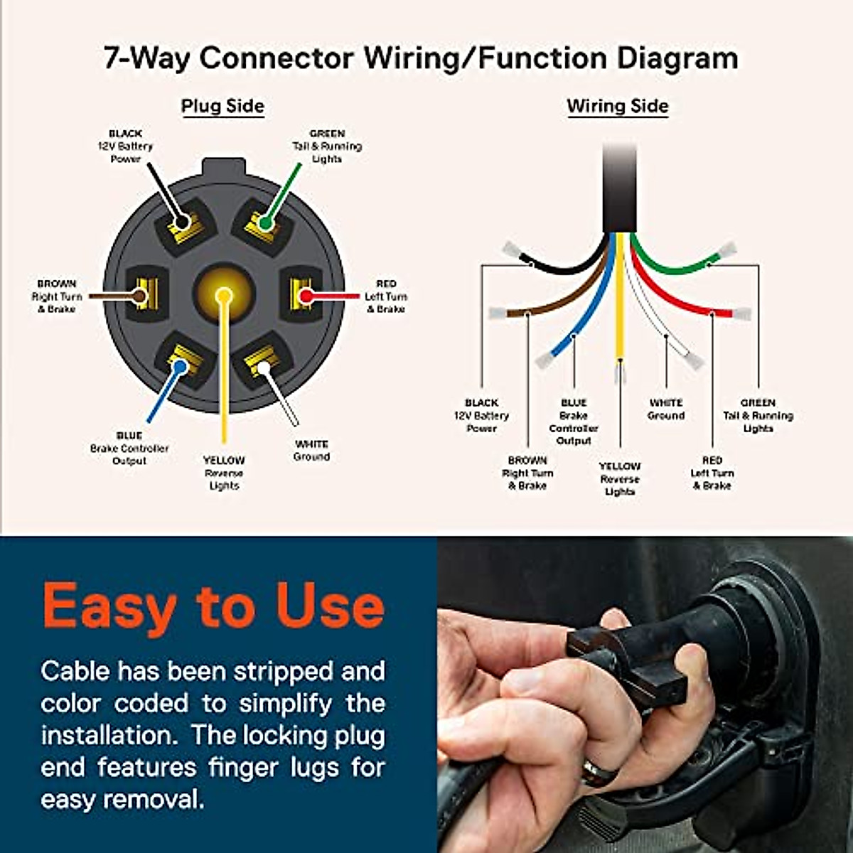 8ft 7-Way Trailer Plug Cord Wiring Harness [7-Pin Trailer Wire Cable] [Brake & Light Control] [10-14AWG] 7 Prong Trailer Light Cord Wiring Connector for RV