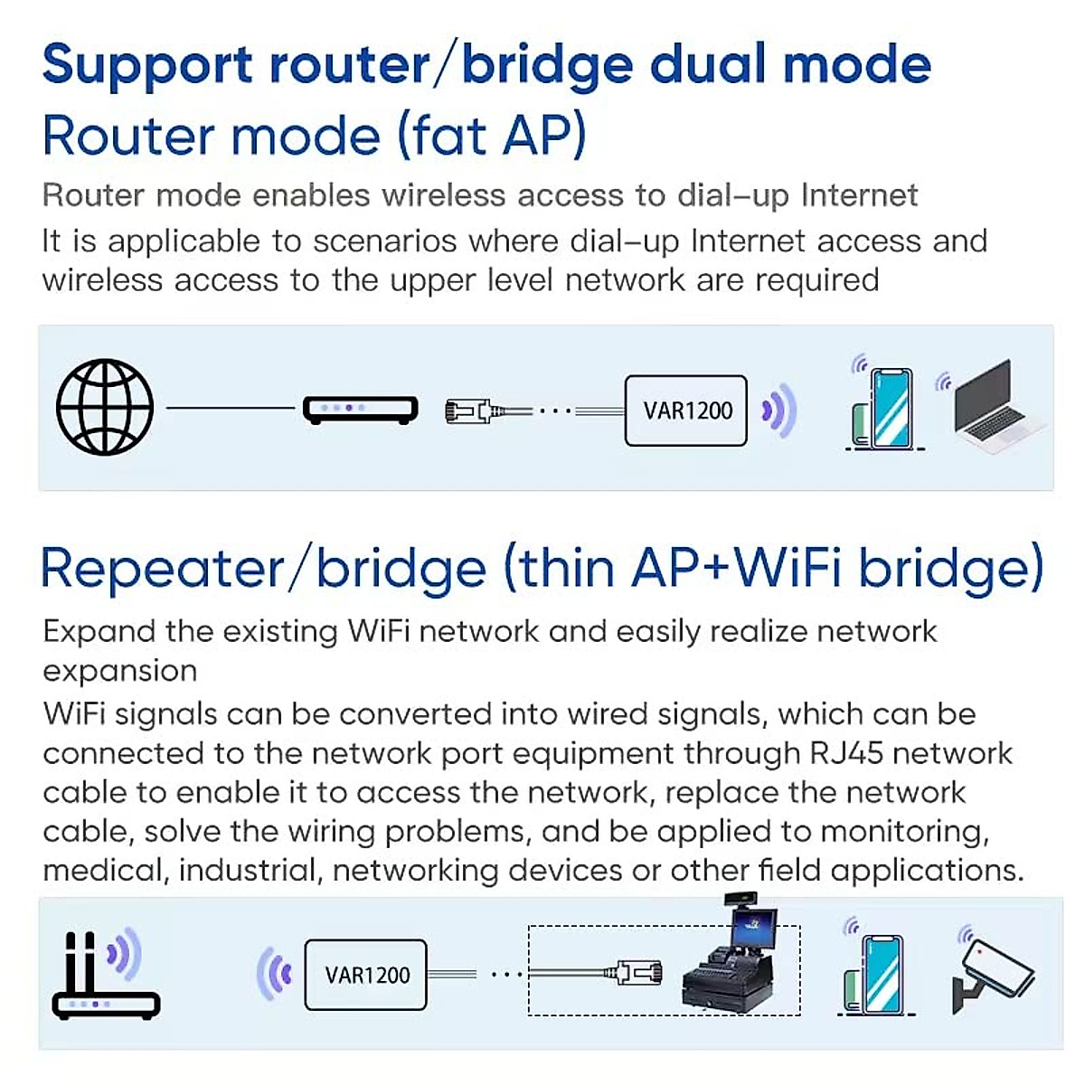 VONETS VAR1200 Industrial Gigabit Dual Band WiFi Bridge/Router 1200Mbps WiFi to Ethernet Adapter with Intelligent Fan, 3 Gigabit Port, POE, DC/USB Powered for Industrial Network Medical Device