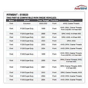 Autoround Front Wheel Bearing Hub Assembly 515020 Compatible with 1999-2004 Ford F250 Super Duty / F350 Super Duty 4x4, 2000-2002 Excursion, SRW Coarse Threads 4WD Only, 8 Lug w/ABS