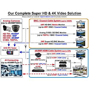 1stPV 23.6" Super HD 5MP 16:9 Professional Security Monitor, 1 HDMI, 2 BNC Inputs(HD-TVI/AHD/CVI/CVBS) & 2 BNC Outputs, Working with Super HD 5MP Security Cameras Directly in Addition to DVR/NVR & PC