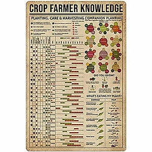 Planting Knowledge Metal Tin Sign Crop Farmer Guide Chart Poster Gardening Farm Farmhouse Home Kitchen Club Wall Decoration Plaque 12x16 Inches