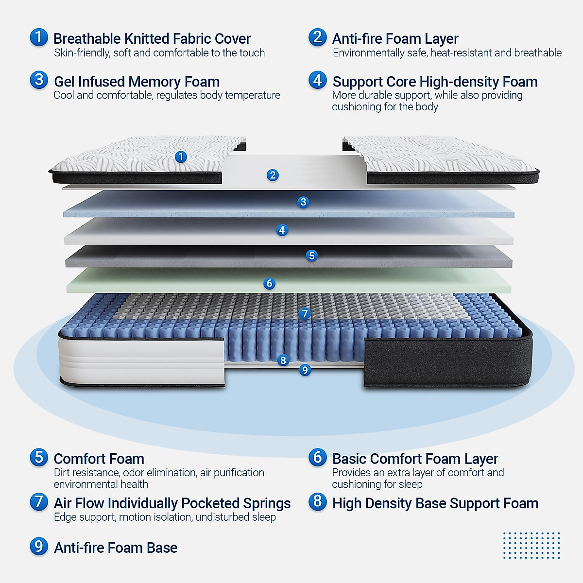 Full Size Mattress, Avenco 12 Inch Hybrid Mattress with Bamboo Charcoal, Gel Memory Foam and Individually Pocket Innerspring Mattress in a Box for Motion Isolation, Edge Support, CertiPUR-US Certified