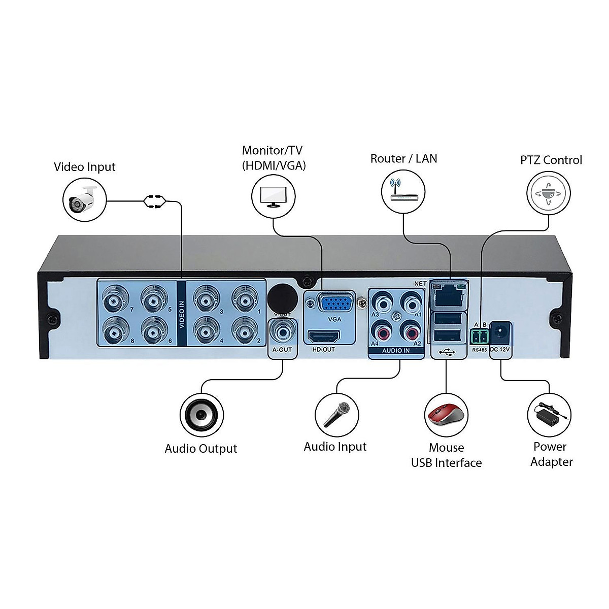 Seculink 8-Channel 5MP Lite 5-in-1 AHD Digital Video Recorder H.265+ Super HD DVR Motion Detection Cloud P2P Remote Access