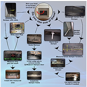 Flueblocker for 8"X32" Chimney Flue – Chimney Sheep Fireplace Draft Stopper Plug Replacement Damper Fireplace Tool – Better Than Inflatable Pillow or Balloon–Save Energy Block Odor & Debris