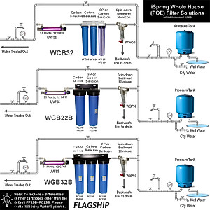 iSpring FWSP200 Spin Down Sediment Filter Replacement Cartridge, 1 Count (Pack of 1), White