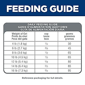 Hill's Science Diet Adult 1-6, Adult 1-6 Premium Nutrition, Dry Cat Food, No Corn, Wheat, Soy Chicken & Brown Rice Recipe, 15 lb Bag