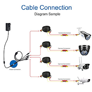 HISVISION Security Camera Power Supply Adapter 12V 2.5A 100V-240V AC to DC with 4-Way Power Splitter Cable -Fits CCTV Camera DVR NVR Surveillance System