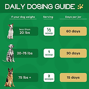 Wild Belly TrueCanine Probiotics for Dogs, 8.75 Billion CFU - Dog Probiotics for Digestive Health, Allergy&Itchy Skin, Anti-Aging & Gut Health for Dogs - Made in USA, Bacon Flavor, 30 Servings