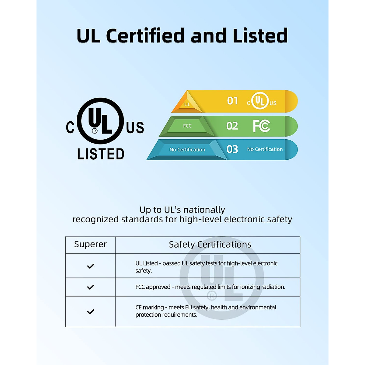 10W Tablet Charger Fit for Lenovo, Micro USB and USB C Connector