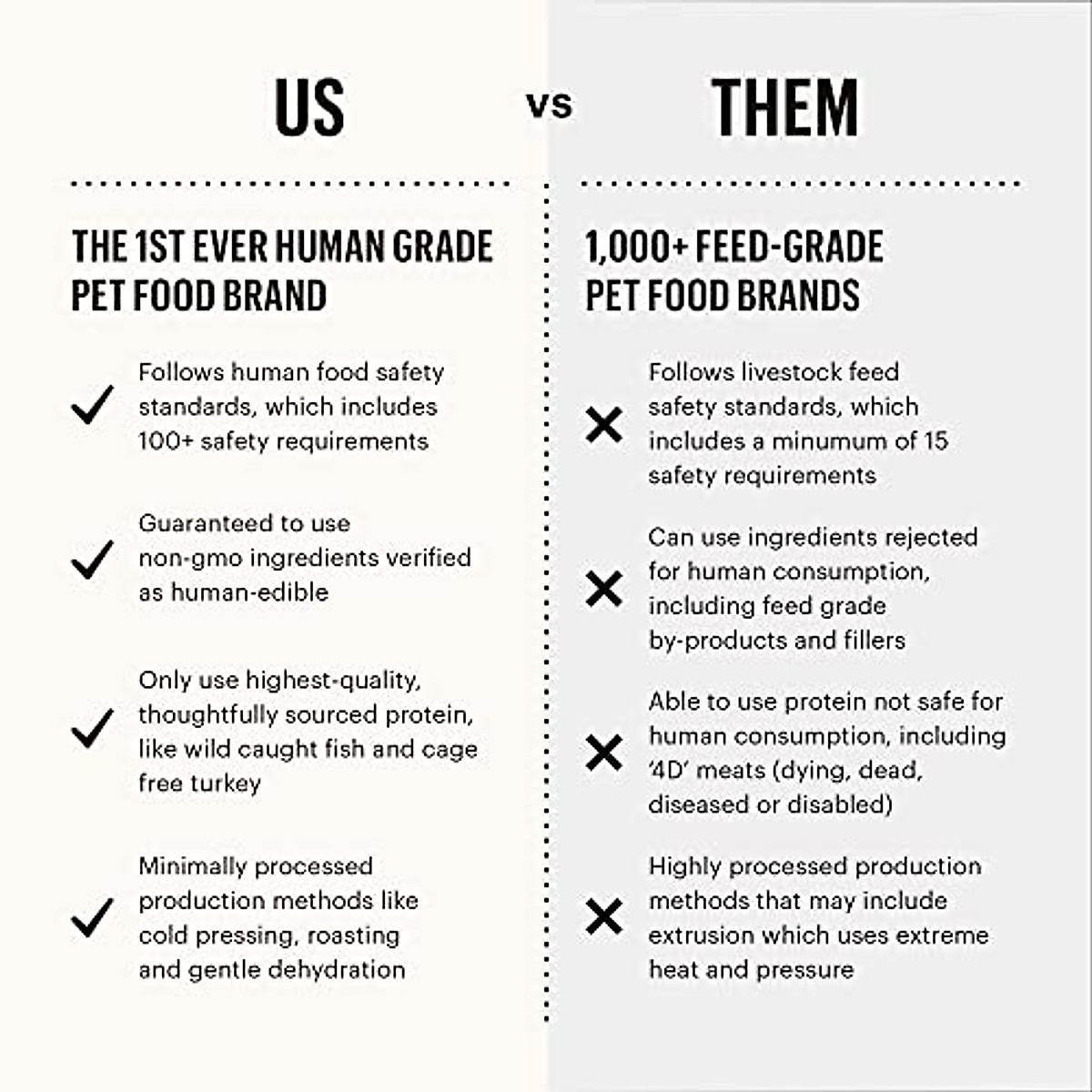 The Honest Kitchen Whole Food Clusters Puppy Grain Free Chicken Dry Dog Food, 20 lb Bag