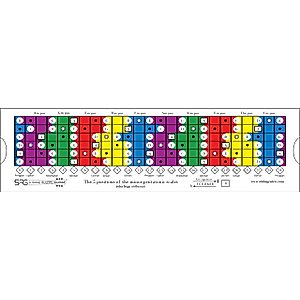 Sliding Ruler for Guitar™: Precision Scale Mastery Tool – Master Pentatonic, Diatonic & Modes with Ease