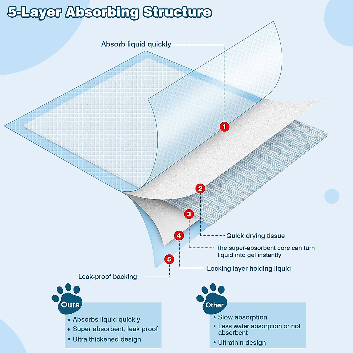 Cat Pad Refills 25 Count Super Absorbent Pee Pads for Cats Enhanced Odor Control with Light Scent 16.9" x 11.4" Compatible with Tidy Cats Breeze Litter System