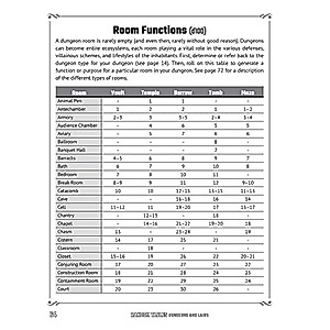 Random Tables: Dungeons and Lairs: The Game Master's Companion for Creating Secret Entrances, Rumors, Prisons, and More