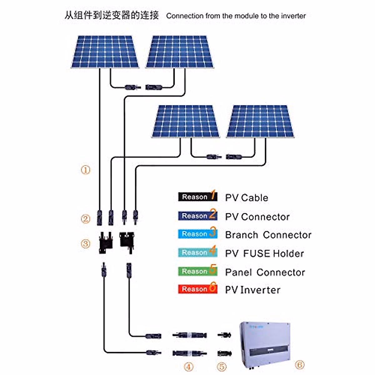 Slocable T Y Branch Connector IP68 Waterproof 1000V 1500V Solid Copper Terminal in PV Solar Series or Parallel Circuits 1 Pairs (2to1 Branch)