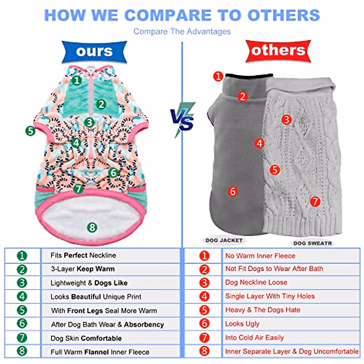 LovinPet Dog Sweater Big Dog: Lightweight Warm Pet Coats, Skin-Friendly Flannel Fabric Clothes for Dog, Wildlife Lemurs Pastel Prints Dog Clothes, Warm Dog Clothes for Large Dogs Breed,XL