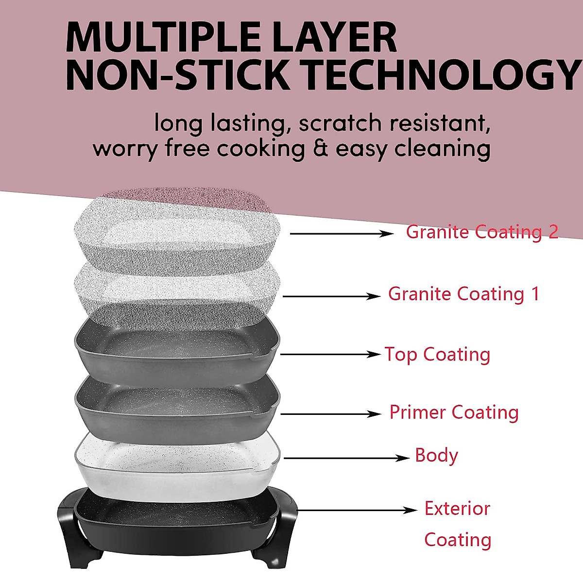 Extra Deep Nonstick Electric Skillet - Serves 6 to 8 People (10.5Qt.)