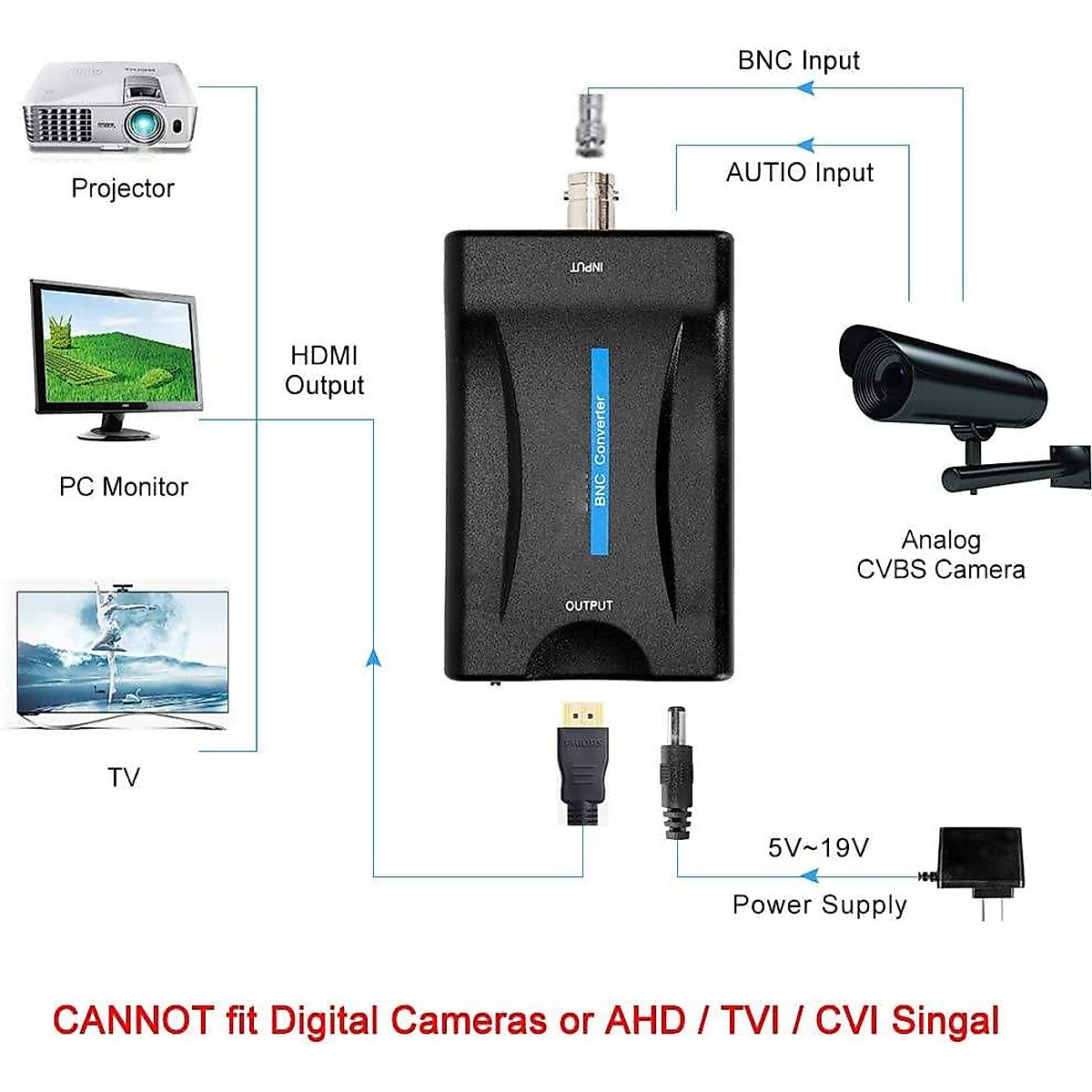 BNC to HDMI Converter Adapter Female CVBS BNC HDMI Connector Coaxial Composite Analog Video Audio Input 1080P Output HDCP Hook Security Camera DVRs Surveillance CVR AC1420 CCTV for Monitor HD TV