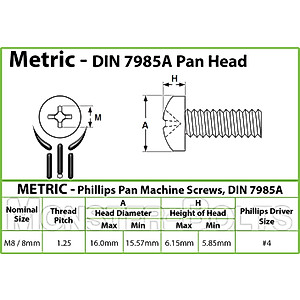 MonsterBolts - M8 x 20mm Phillips Pan Head, DIN 7985A, Stainless Steel, 50 Pack