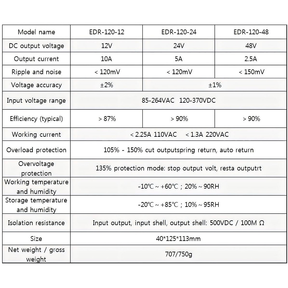 NVVV EDR-120-12 120W 12VDC 10Amp Industrial DIN Rail Power Supplies (12V 120W), Silver