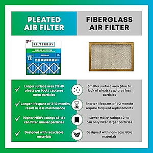 Filterbuy 20x25x5 Air Filter MERV 13 Optimal Defense (4-Pack), Pleated HVAC AC Furnace Air Filters for Amana, Coleman, Gibson, Goodman, York, and More (Actual Size: 20.18 x 25.31 x 5.25 Inches)