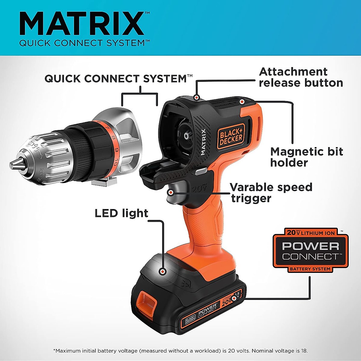 Black & Decker BDCDMT1206KITC Matrix 6 Tool Combo Kit with BDCMTTS Matrix Trim Saw Attachment