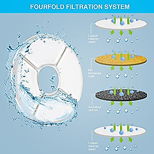 【New Version】 Cat Water Fountain Filters, 8 Pack Replacement Pet Fountain Filter Fit with 3 Premium Filtration System, Packaged with 4 Pre-Filter Sponges & 1 Cleaning Brush