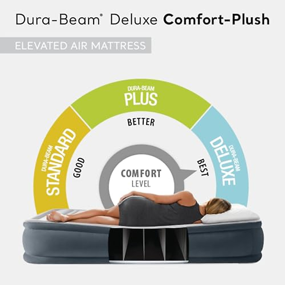Intex 64413ED Dura-Beam Deluxe Comfort-Plush Elevated Air Mattress: Fiber-Tech – Queen Size – Built-in Electric Pump – 18in Bed Height – 600lb Weight Capacity
