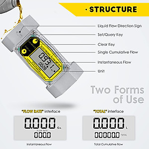 CGOLDENWALL 1.5-inches Water Meter Turbine Fuel Flow Meter Digital Flowemeter for Diesel Kerosene, Flow Rate Metering Range 10-73.5 GPM, Al-Alloy Made