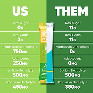 IQMIX Hydration Electrolytes Powder - Sugar-Free Drink Mix Packets - Rehydration and Recovery - Keto-Friendly with Magnesium L-Threonate, Lion's Mane, Potassium Citrate - Sampler Pack (8 Count)