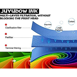 Juyudow Ink Refill Kit Compatible for HP Printer Cartridge (5 Bottles x 100ml) 21 22 564 60 61 62 63 711 94 95 96 901 902 920 932 933 934 940 950 951 952 970 971