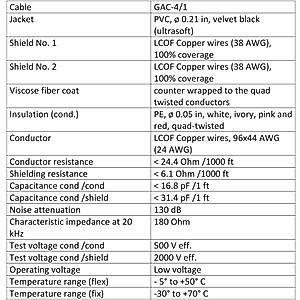 WORLDS BEST CABLES 35 Foot – TS to RCA Cable – Gotham GAC-4/1 (Black) Star-Quad Audio Interconnect Cable & Neutrik NP2X-B & Amphenol ACPL-CBK Gold Plugs - CUSTOM MADE