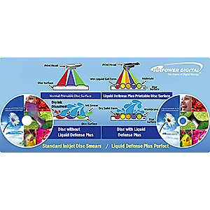 PlexDisc Water Resistant Glossy White Inkjet Printable BD-R 6x 25GB Blu-ray, 25 Disc Spindle