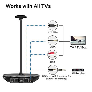 SIMOLIO Dual Wireless Headphones for TV Watching with Transmitter/Charging Stand 2-in-1, Spare Battery & Dialog Mode & Balance Control for Seniors, Optical/RCA/AUX Compatible, Bypass to Soundbar