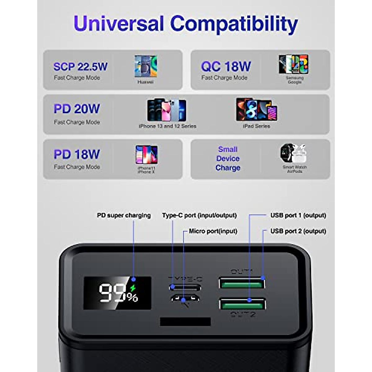 CABALAY 50000mAh Large Capacity Power Bank,22.5W 20W USB-C Portable Charger, QC PD Fast Charging Battery Pack, Flashlight and LED Display, for iPhone14 13/12/12 Pro Max /11 /iPad Samsung Galaxy22/21