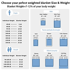 Weighted Blanket (Dark Grey,48"x72"-15lbs) Cooling Breathable Heavy Blanket Microfiber Material with Glass Beads Big Blanket for Adult All-Season Summer Fall Winter Soft Thick Comfort Blanket