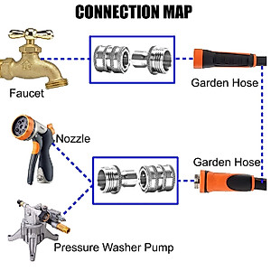 M MINGLE Garden Hose Adapter with Extra 8 Washers, Garden Hose Quick Connect Fittings