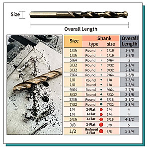 STROTON Cobalt Drill Bit Set (1/16-1/2 Inch, 17PCS), M35 High Speed Steel Twist Drill Bits for Stainless Steel, Hard Metal, Cast Iron, Plastic and Wood