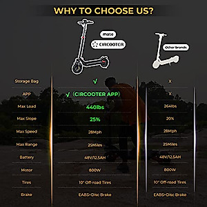 Circooter Mate Electric Scooter Adult with APP, 440LBS Max Load, 800W Motor, 28 Mph Top Speed, 25 Miles Max Range, 10 inches All Terrain Tires Off Road Scooter Electric with Storage Bag for Adult
